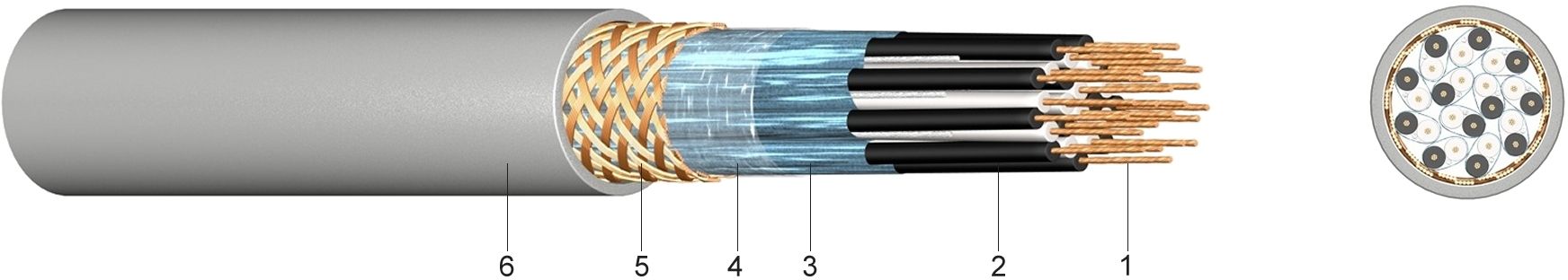 RS-2YCY PiMF - Pair Wise Screened Data Transmission Cable with Overall ...