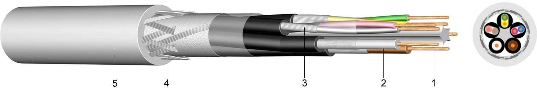 SL 803 C - Incremental Transmission Cable with PUR Outer Sheath - High ...