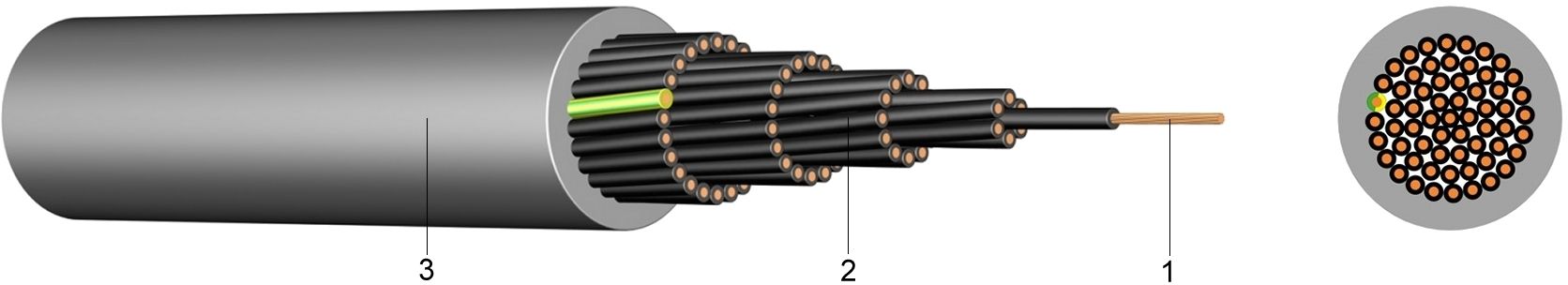 YSLY - PVC Control Cable - PVC control cables, cables for frequency ...