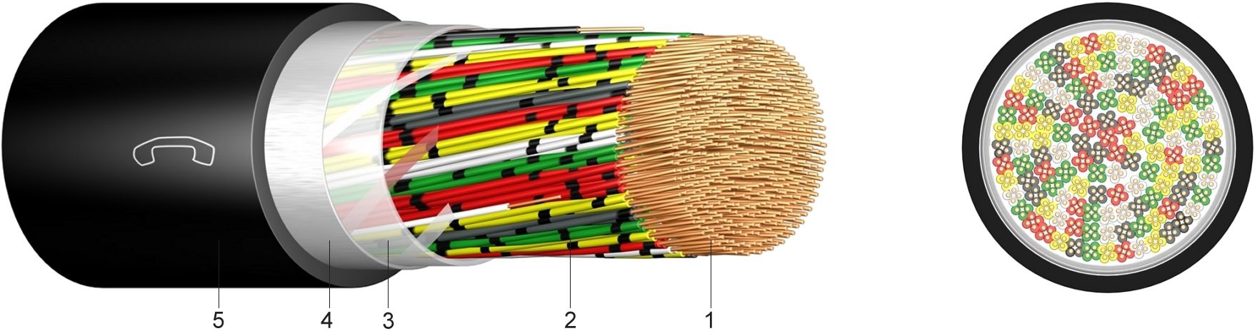 A-2Y(L)2Y - Kunststoffisolierte Fernsprechkabel für Ortsnetze ...