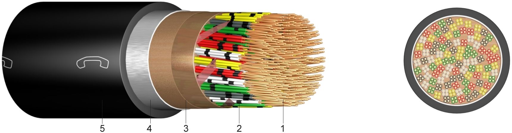 A-2YF(L)2Y - Plastic Insulated Telecommunication Cable for Local ...