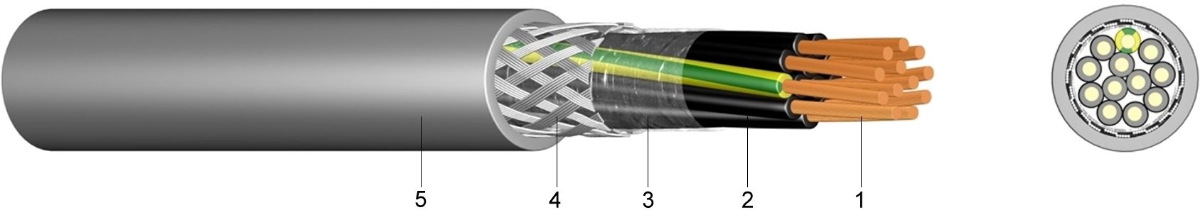 HSLCH FRNC - Bezhalogenový ovládací kabel se stíněním optimali a ...