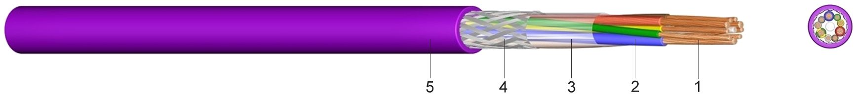 INTERBUS - Data cables for electronics and a computer technique ...